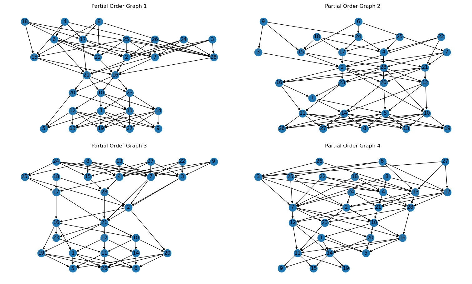 Integrating SMC and Plackett-Luce Model for Accurate Analysis of ...